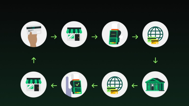 The transaction finale: Why settlement is payment’s closing act - APS ...